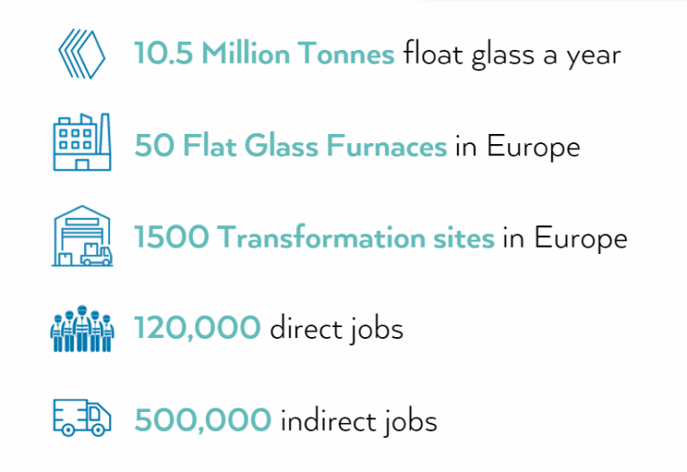 Clean Industrial Deal - Supporting the flat glass sector to enable ...